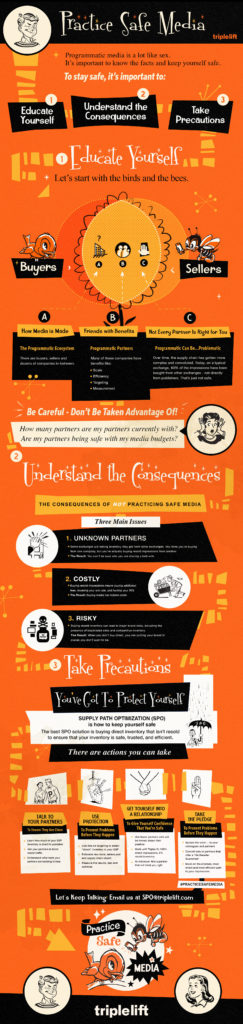 Practice Safe Media: It's Time to Have "The Talk" [Infographic ...