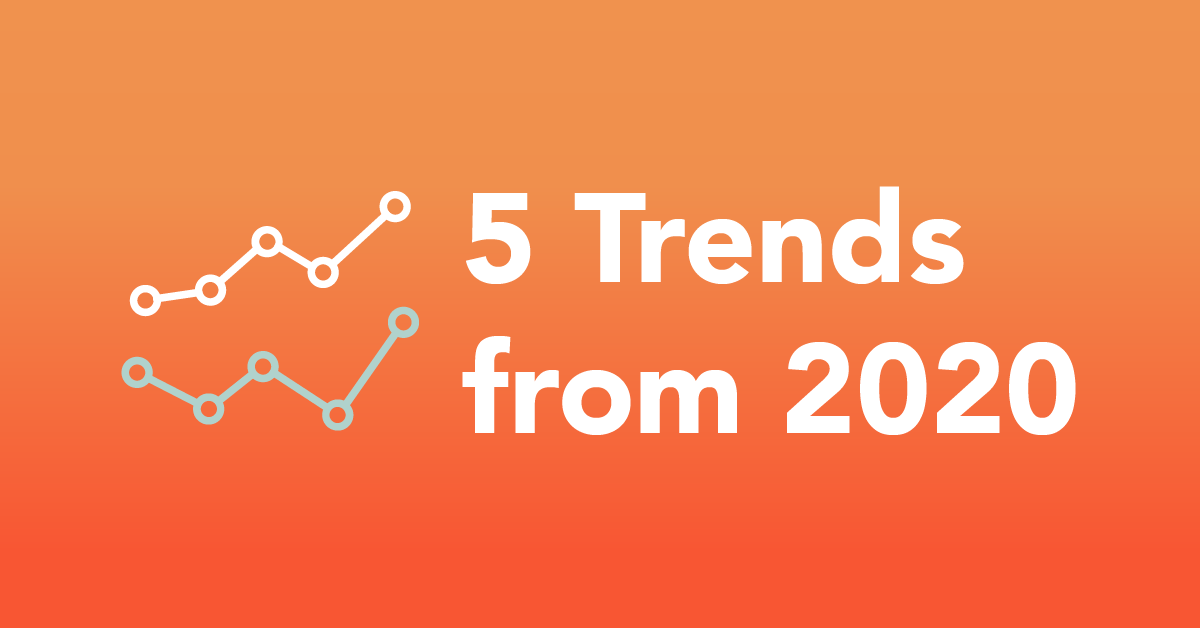 Learning from 2020: 5 Trends to Help Maximize Your 2H Strategy - TripleLift