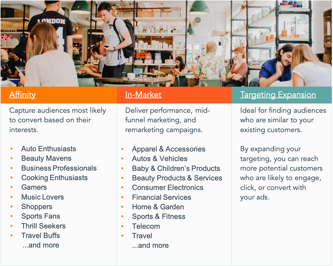 Google’s Affinity & In-Market Audiences are Now Available on TripleLift ...