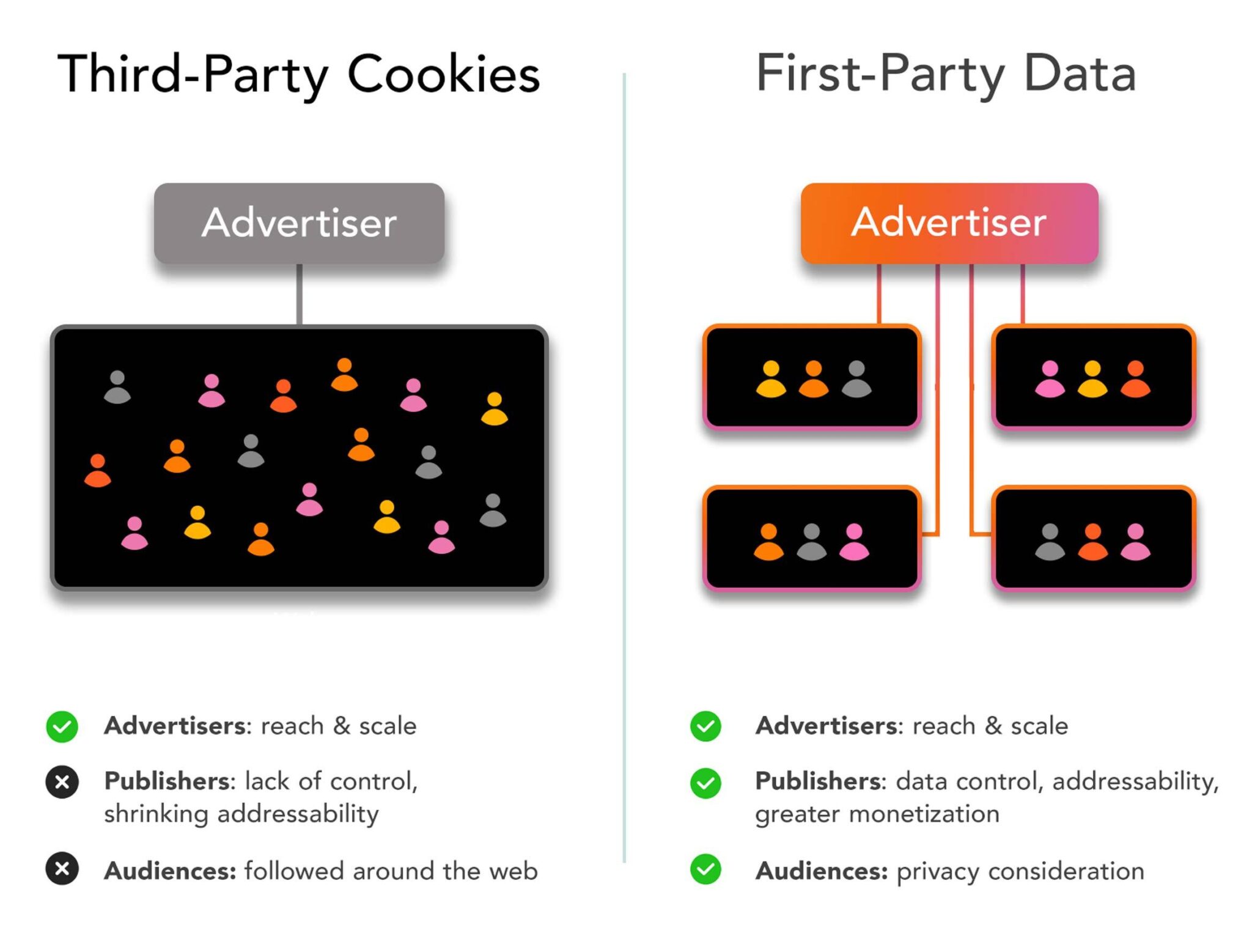 TripleLift Releases Industry's First Test Results of 3rd Party Cookie ...